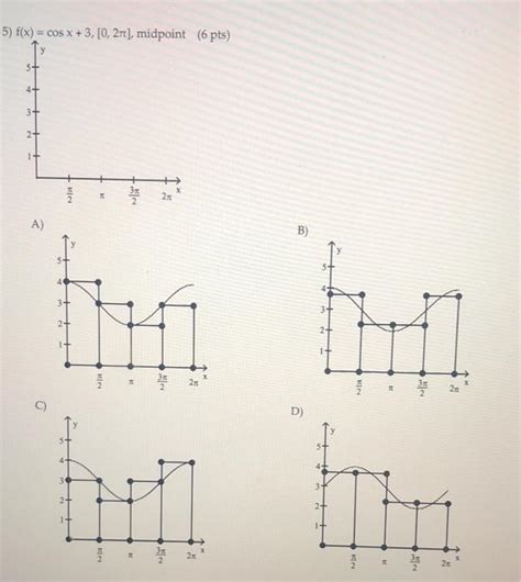 Solved Graph The Function Over The Given Interval