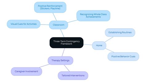 What Is The Contingency Aba Definition A Comprehensive Overview Rori Blog