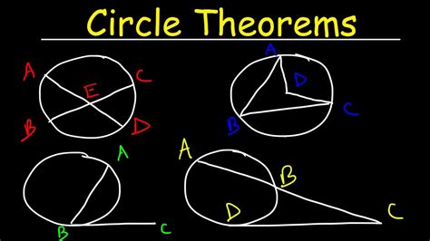 Theorems Of The Circle