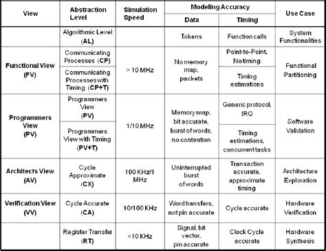 Figure 1 2 From Towards A Common Hardware Software Specification And