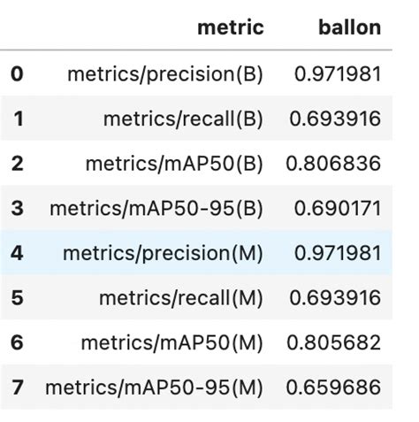 分钟吃掉YOLOv 实例分割范例 腾讯云开发者社区 腾讯云