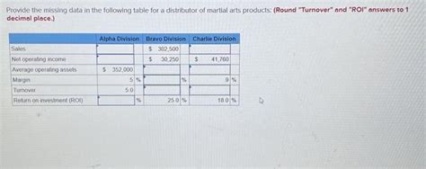 Solved Provide The Missing Data In The Following Table For A