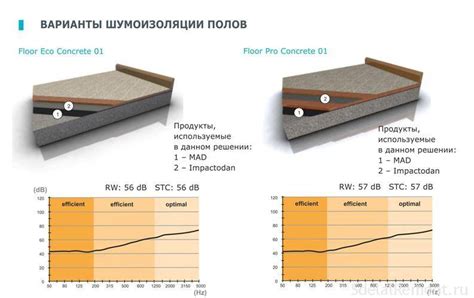 Шумоизоляция пола под ламинат: звукоизоляция в квартире, устраняем шум ...