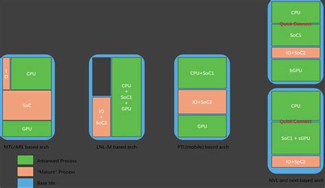 Intel Nova Lake Cpu De Hasta 52 Cores Con Nueva Npu 6
