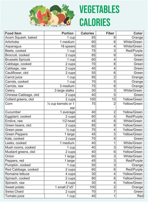 Printable Calorie Chart For Food Items