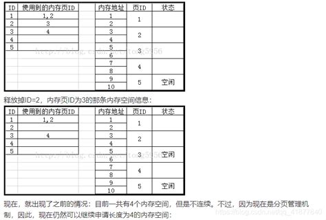内存碎片产生原因及终极解决办法内存碎片产生原因及减少方法 Csdn博客