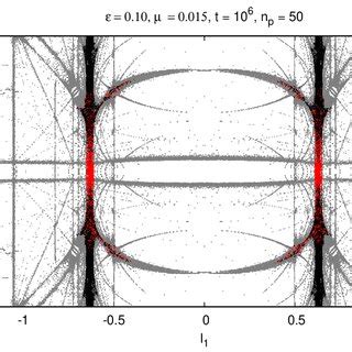 Megno Contour Plot In I I Space For And