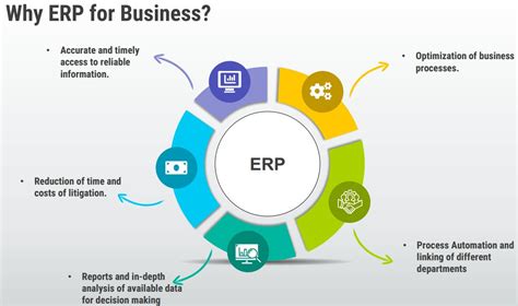 Why ERP For Businesses Novateus Custom Software Solution