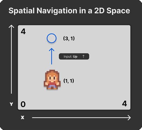 Focus And Spatial Navigation In React