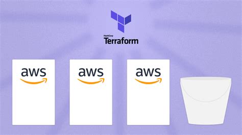 Serverless Architecture With AWS Lambda Inovex GmbH