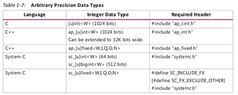 Hls Coding Style Arrays And Data Types Csdn博客