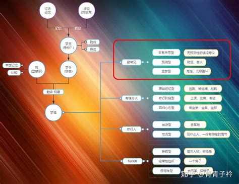梦境情节解读的思路：预知梦 知乎