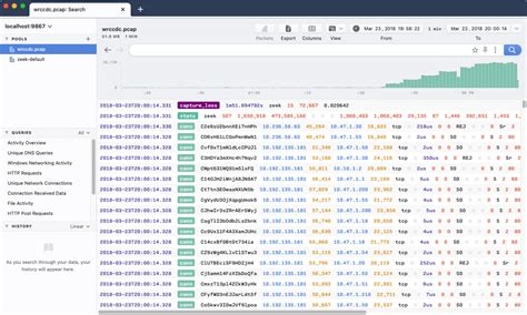 Pools Are Being Auto Created With Ascending Keys Issue