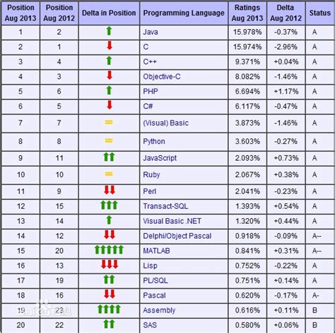 开发一款属于自己的编程语言 听起来是不是很酷 编程学习网 开发一款属于自己的编程语言 听起来是不是很酷 编程学习网