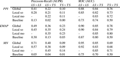 classifying pairs with trees for supervised biological network