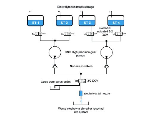 Schematic Of The Multiplexing System Used In This Study Which Allows