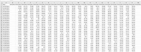 Solved Data Screenshots Of A Portion Of The Data Source Chegg
