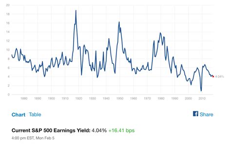 Earnings Yield Dylan Jovine