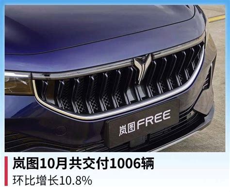 岚图10月共交付1006辆，环比增长108凤凰网汽车凤凰网