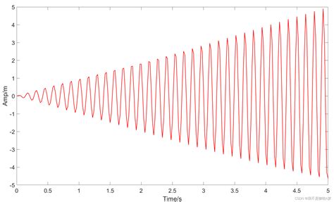 Matlab 振动问题：单自由度无阻尼振动系统受迫振动matlab受迫振动求解 Csdn博客