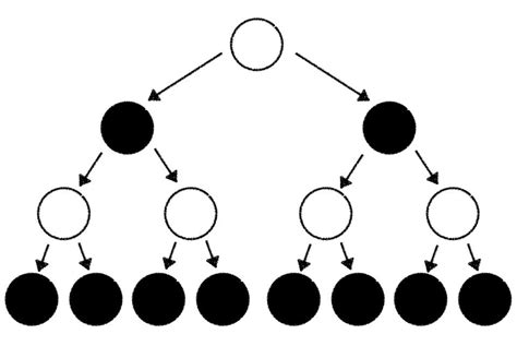 Game Ais With Minimax And Monte Carlo Tree Search R Learnmachinelearning