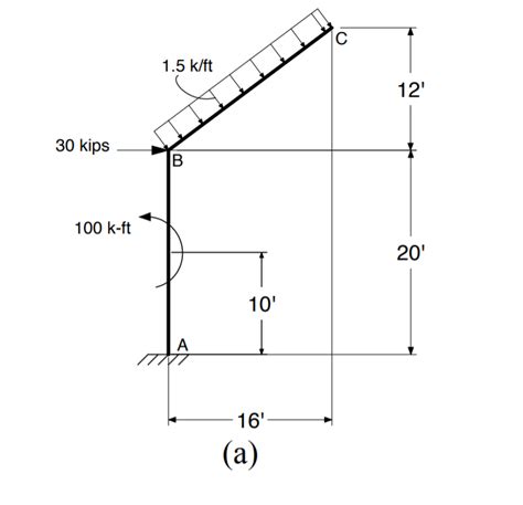 Solved Determine The Reactions For The Structure Shown