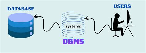 Difference Between Dbms And Data Warehouse