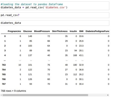 Github Abrammseproject 2 Diabetes Prediction Building A System That Can Predict Whether A