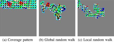 Figure 6 From An Informative Path Planning Framework For Active