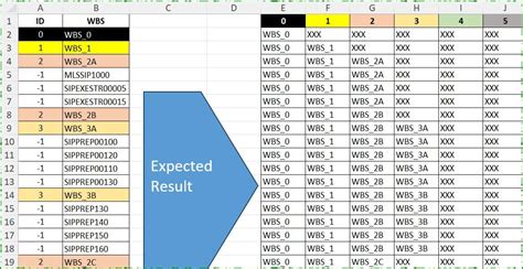 Excel Challenge Problem Excelchallenge Powerquerychallenge Daxchallenge M Dax Powerbi