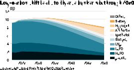 INTERVIEW IMO S Net Zero 2050 Needs More Green Fuels At Acceptable Price S P Global