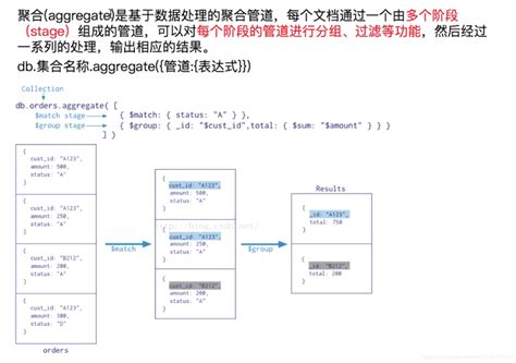 mongodb的聚合命令 preservenullandemptyarrays csdn博客