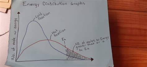 Unit 1 Flashcards Quizlet Unit 1 Flashcards Quizlet