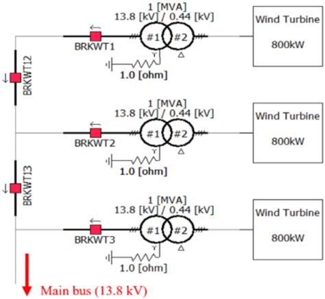 Figure 1 From Design Of Microgrid Protection Schemes Using Pscad Emtdc And Etap Programs