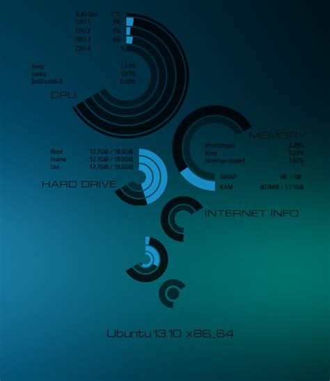 Conky Manager Gets Revamped Ui New Options Conky Gui ~ Web Upd8