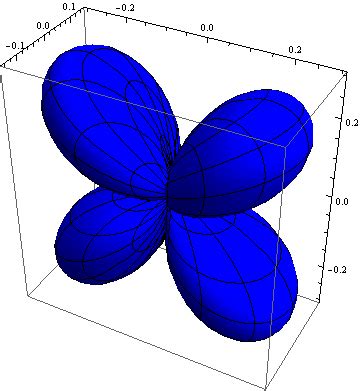 Plotting Problem With Coloring Spherical Harmonics Mathematica Stack Exchange