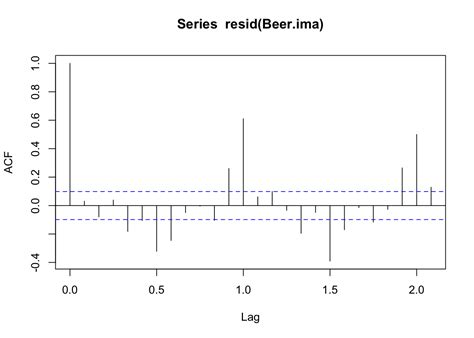 Supplement To Introductory Time Series With R Chapter 7 Non Stationary Models