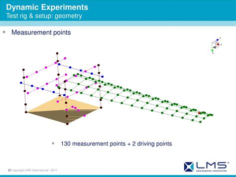 Ppt Experimental Verification Of The Implementation Of Bend Twist