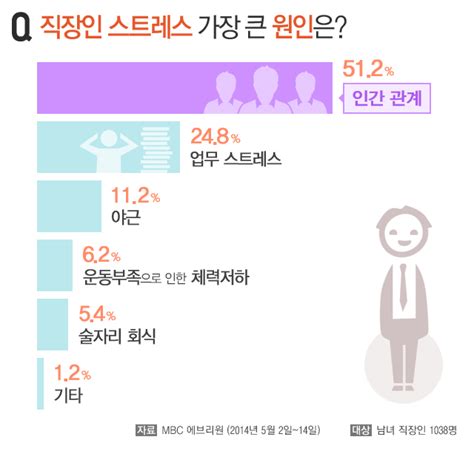 흐름을 넘어서 여가 스트레스 종류와 해소법 100 유명 스타 방법