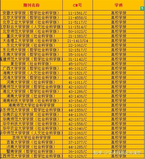 南大核心cssci2023 2024完整目录553本全了！ 知乎