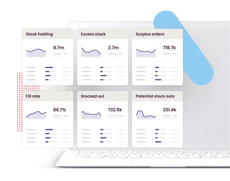 Inventory Management Choose Netstock