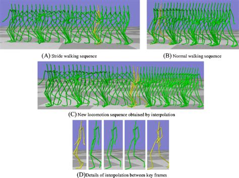 Pattern Of Locomotion Sequences Synthesis Download Scientific Diagram
