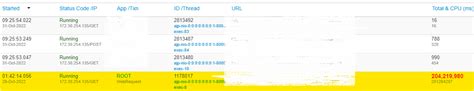 High CPU And Stuck Requests Support Lucee Dev