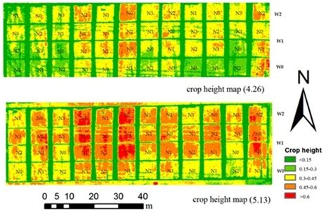 Remote Sensing Free Full Text Estimation Of Winter Wheat Above Ground Biomass Using Unmanned