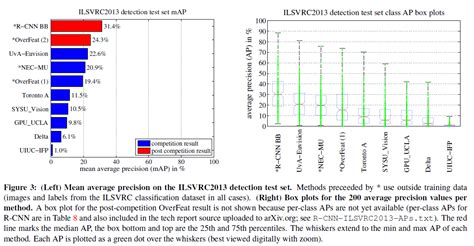 【论文阅读】rich feature hierarchies for accurate object detection and