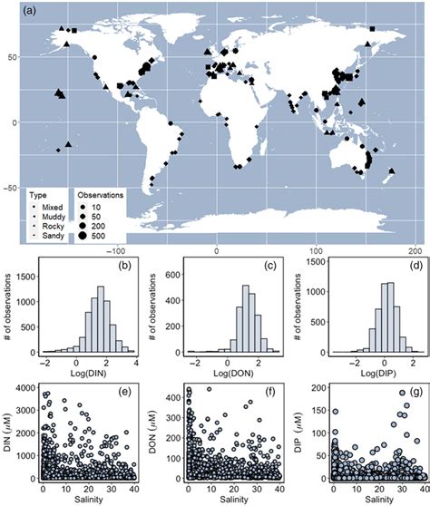 A Global Map Of Meta‐dataset Site Locations N 216 Including