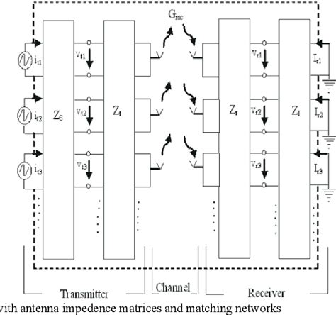 Table From Broadband Millimeter Wave Communication Systems For G Cellular Semantic Scholar