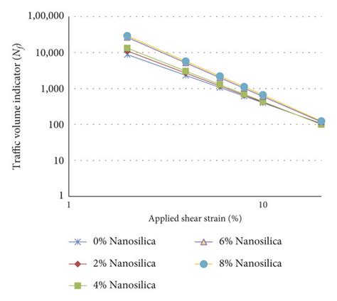 Fatigue Models From The Vecd Analysis Download Scientific Diagram
