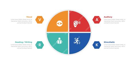 Premium Vector Vark Learning Styles Infographics Template Diagram