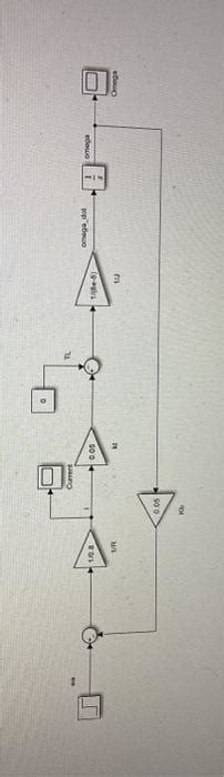 2 construct a simulation model of the dc motor